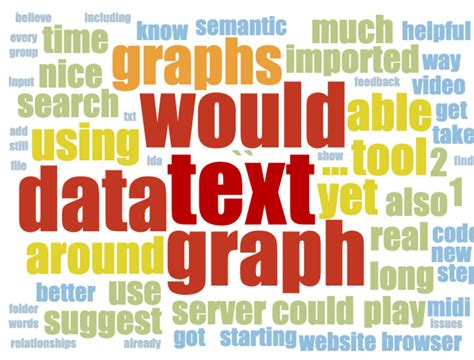 sentiment analysis using text networks nodus labs ecological