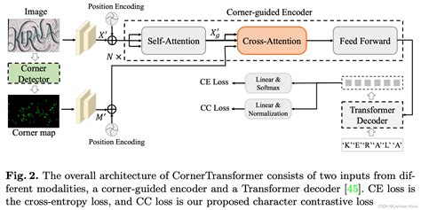 valse 文档图像智能报告整理 context based contrastive learning for scene text csdn博客