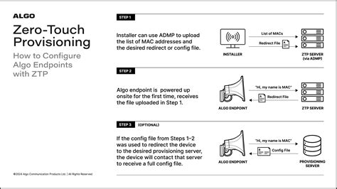 Zero Touch Provisioning Algo Communication Products Ltd