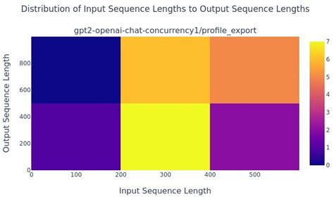 使用 Nvidia Genai Perf 和 Openai 兼容 Api 测量生成式 Ai 模型性能 Nvidia 技术博客