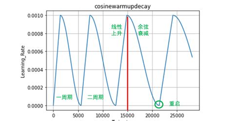 【毕业设计】深度学习昆虫识别系统 图像识别 Opencv Python基于resnet18的昆虫分类系统的设计论文 Csdn博客