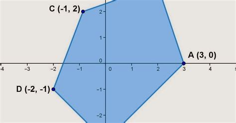 Math Principles Irregular Polygon Problems