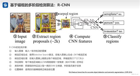 【无标题】目标检测与分割r Cnn ＞mask R Cnn Csdn博客