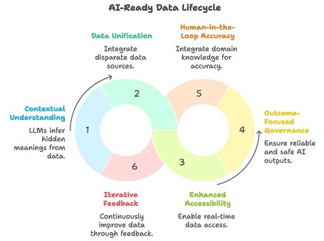 Data Taxonomies And Ontologies By Agha Mustafa Ali Khan Qizilbash Medium