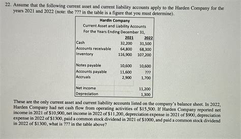 Solved Assume that the following current asset and current | Chegg.com