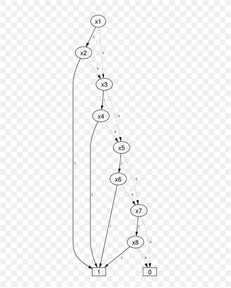 Binary Decision Diagram Influence Diagram Directed Acyclic Graph Data