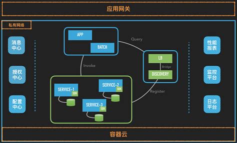 【dockerandspring cloud】微服务化改造 csdn博客
