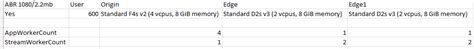 performance issue · issue 1031 · airensoft ovenmediaengine · github
