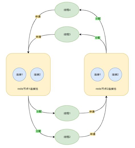 记一次redis cluster pipeline导致的死锁问题