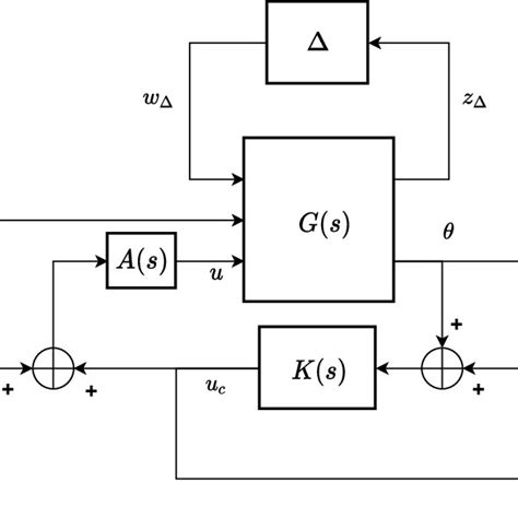 Weighted Lft Based Closed Loop Model Download Scientific Diagram