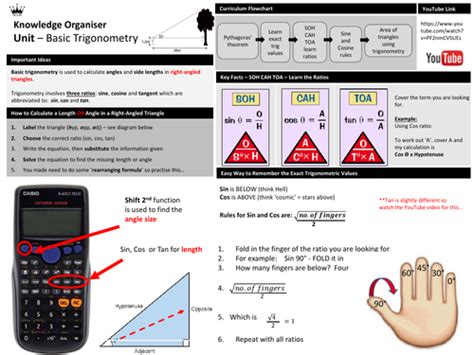Basic Trig Knowledge Organiser Teaching Resources