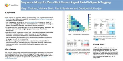 sharechat blog sharechat ai emnlp 2021