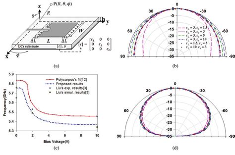 rectangular microstrip patch antenna [109] a geometry of