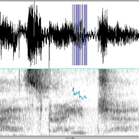 Waveform Top Including Pulses To Mark Periodic Section And Download Scientific Diagram