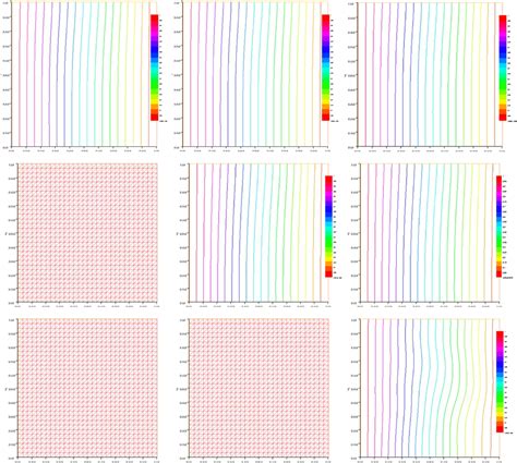 The Temperature Field Of Simplenewton Two‐level Iteration First