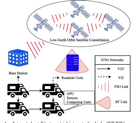 figure 1 from computation offloading for integrated satellite