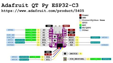 Adafruit Learning System