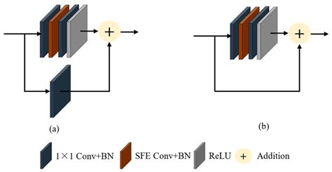 Sca Net Multiscale Contextual Information Network For Building