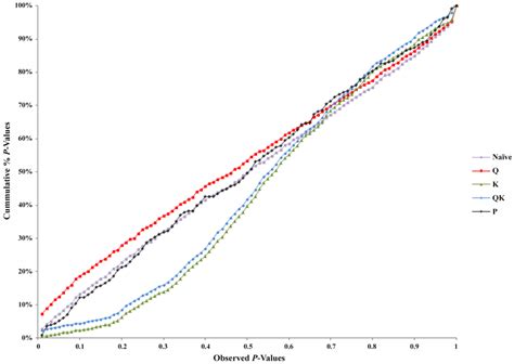 Comparison Of Different Genome Wide Association Study GWAS Download Scientific Diagram