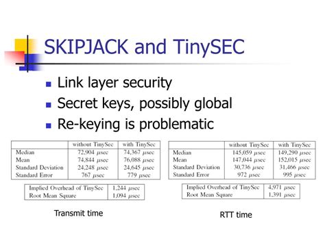 ppt a public key infrastructure for key distribution in tinyos based on elliptic curve
