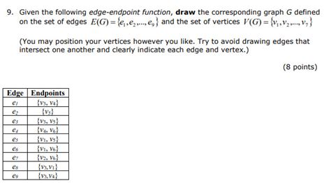 Solved Given The Following Edge Endpoint Function Draw Chegg