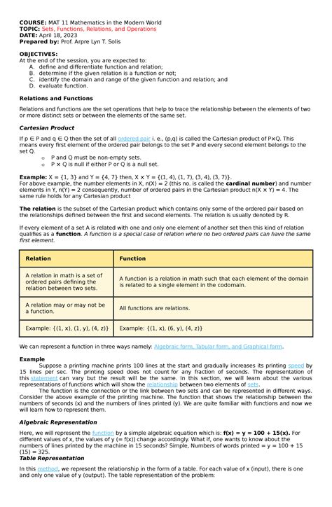 Sets Functions And Relations Course Mat 11 Mathematics In The Modern