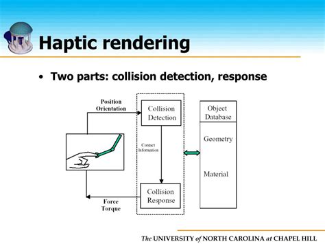 Ppt Haptic Rendering Powerpoint Presentation Free Download Id1423027