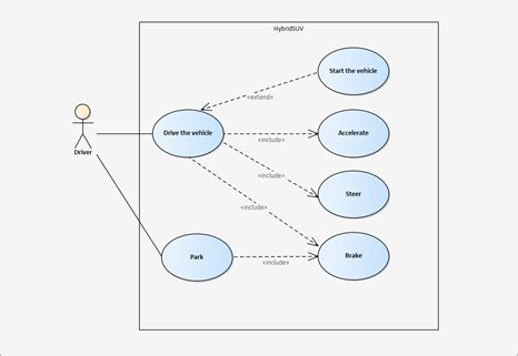 SysML 模型样例缩略图