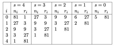 Hyper Parameter Tuning — A Tutorial By Noam 八云 Rosenberg Towards