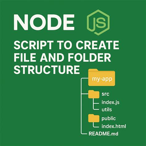 Nodejs Script To Create File And Folder Structure Daily