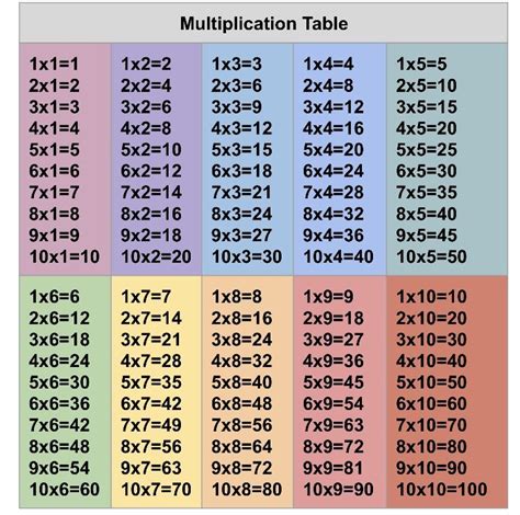 Multiplication Table Multiplication Table Save Multiplication