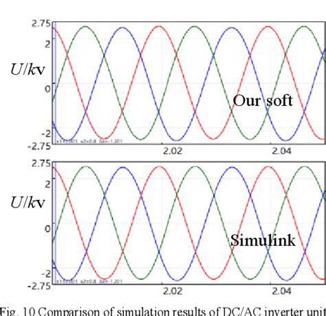 Figure 10 From Design And Implementation Of Electromagnetic Transient Simulation Software Based