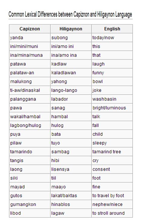 Hiligaynon Words With Examples Learn Hiligaynonilonggo 55 Off
