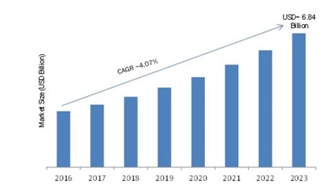 Ethernet Switch Market Size Share Growth Industry Trends And Analysis