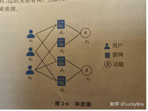 图 Graph 的定义 知乎