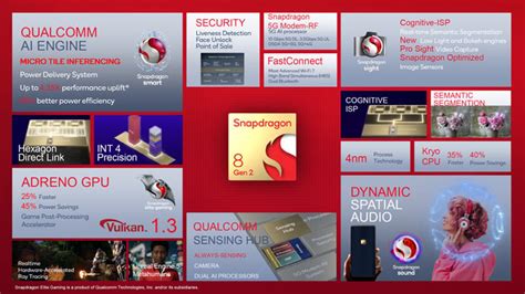 Qualcomm Unveils Snapdragon Gen Mobile Platform With Faster More Intelligent Everything