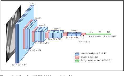 Figure 2 From Brain Tumor Analysis Using Deep Learning And Vgg 16 Ensembling Learning Approaches