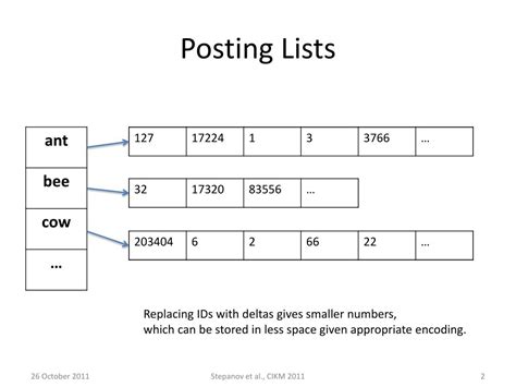 PPT SIMD Based Decoding Of Posting Lists PowerPoint Presentation Free Download ID 1879707