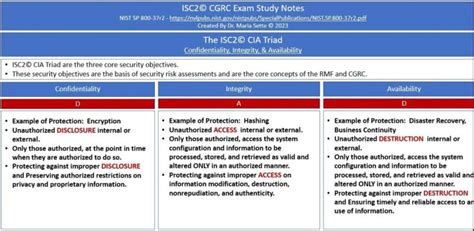 Isc2 Cissp And Cgrc Exam Study Notes C I A And D A D Triad Dr Maria S
