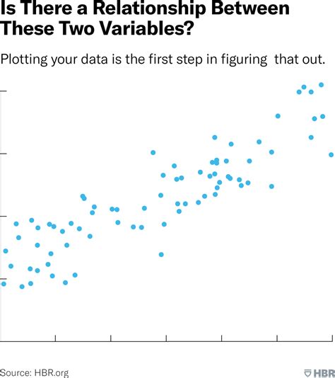 A Refresher On Regression Analysis