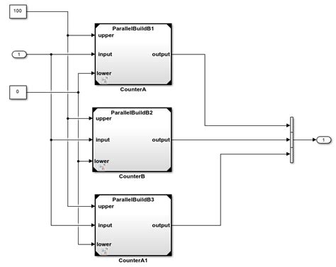 reduce build time for referenced models by using parallel builds