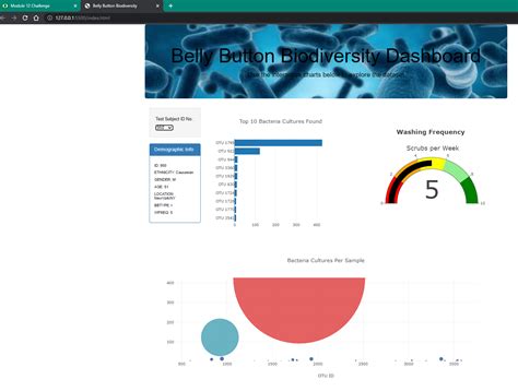 GitHub Angiecore Plotly Deployment Module Data Visualization In JavaScript