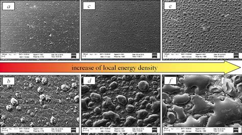 Morphology Of The Exposed Be Layer Surface On W Target As A Function Of