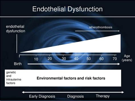 Ppt Imaging Endothelial Function Powerpoint Presentation Free