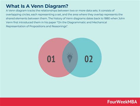 Venn Diagram Venn Diagram Infographic With 4 Textures Stock Vorlage