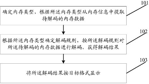 decoding method and device and storage medium eureka patsnap