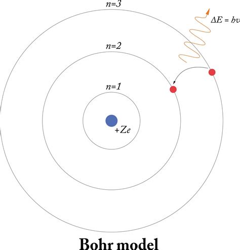 Atom Diagram Electron Cloud