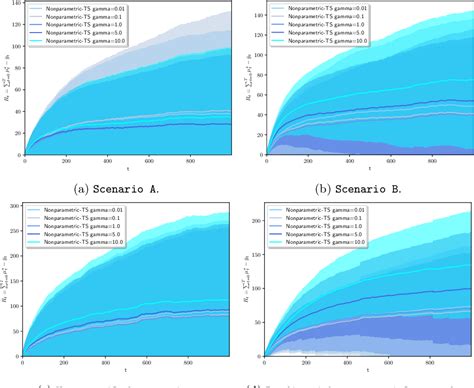 figure 16 from nonparametric gaussian mixture models for the multi