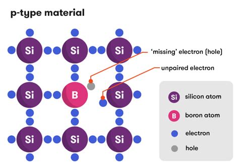 hóa học của các tấm pin mặt trời hhlcs