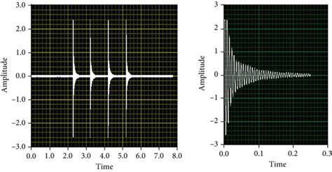 Acceleration Response Signals As Time Magnitude Download Scientific